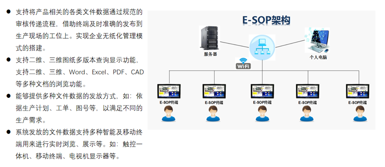 SOP管理系统 - 奥视物联